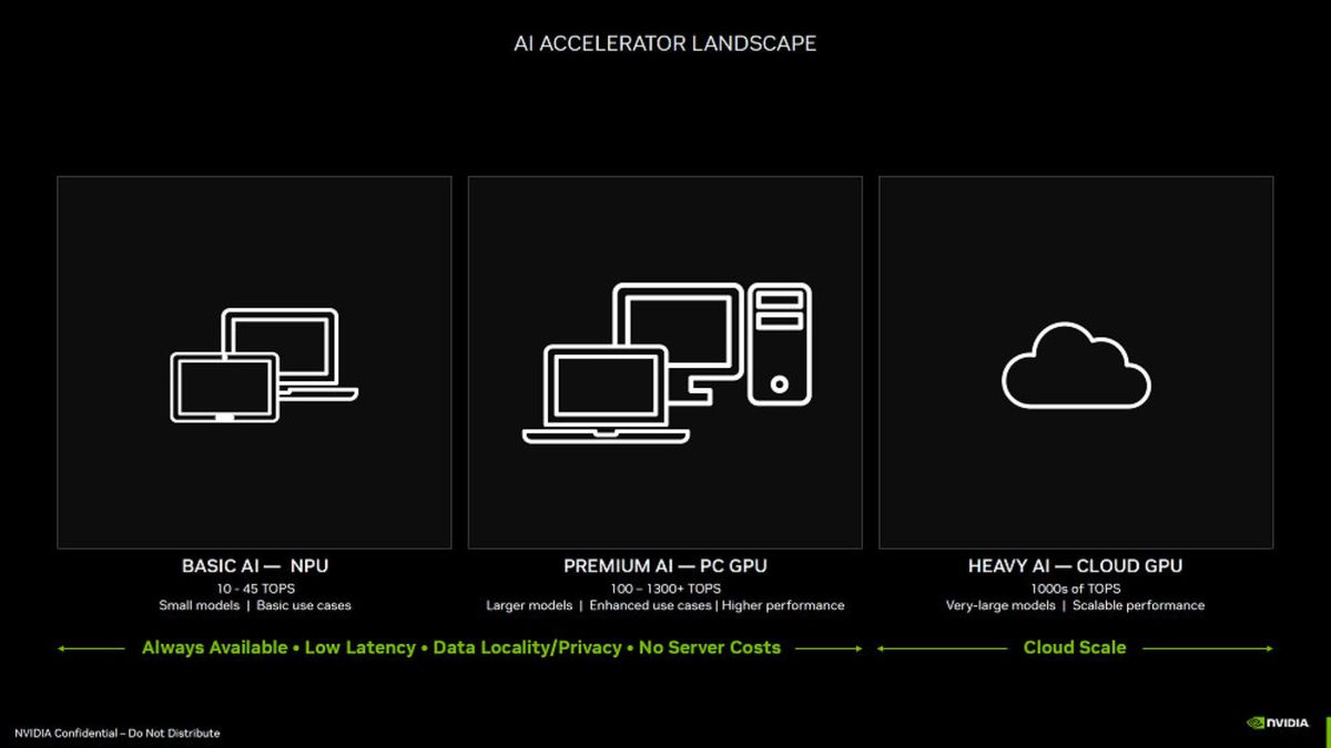 Leaked slides hint at how Nvidia views its AI PCs against the ...