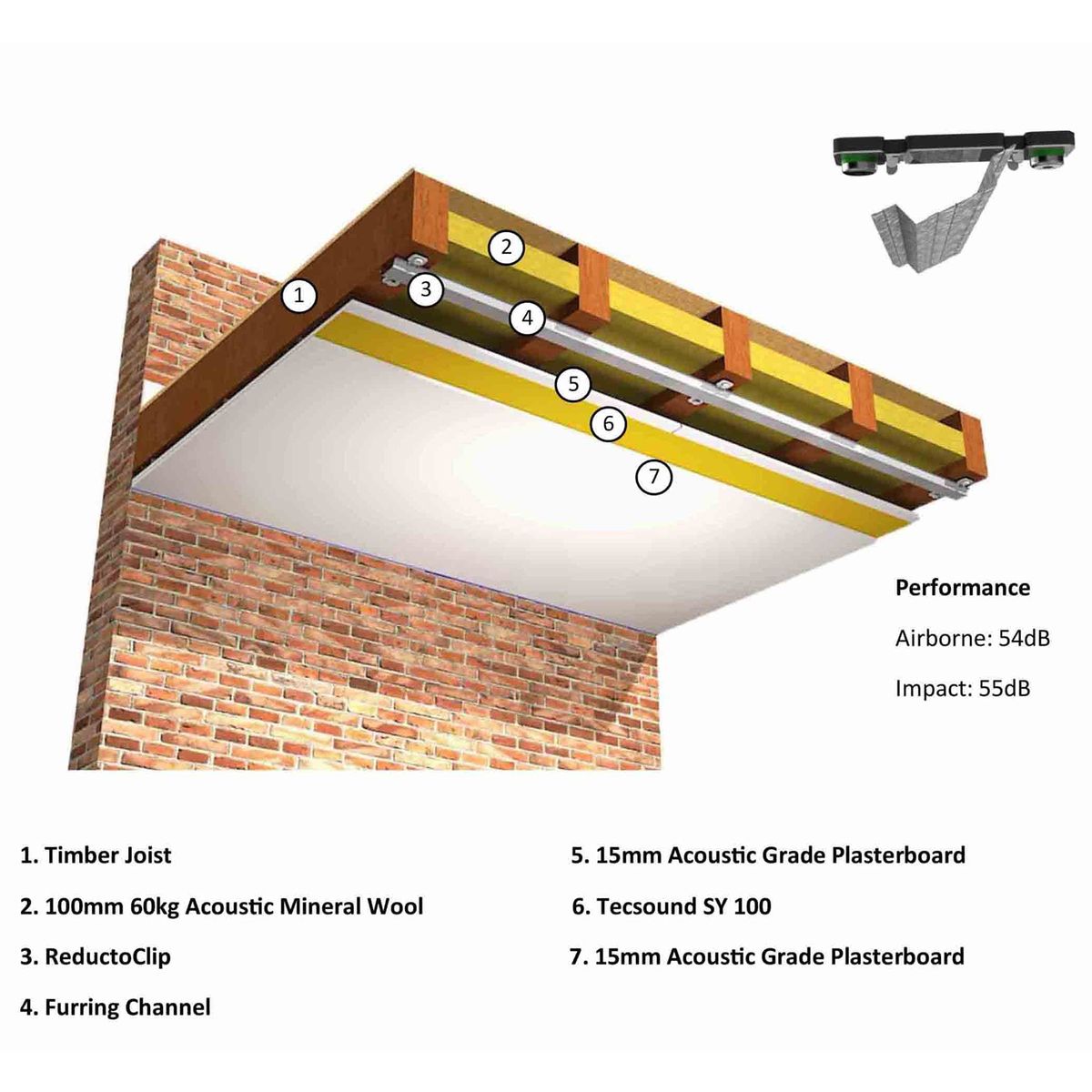 Soundproofing a Ceiling: All Your Questions Answered | Homebuilding