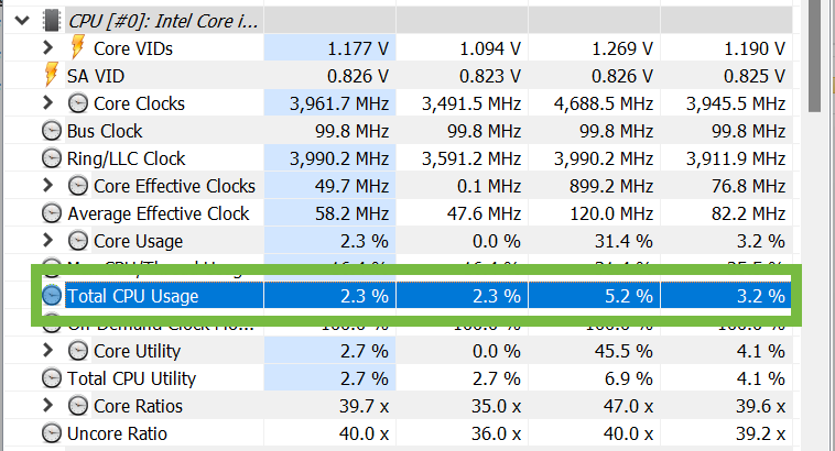 How to Check CPU Usage | Tom's Hardware