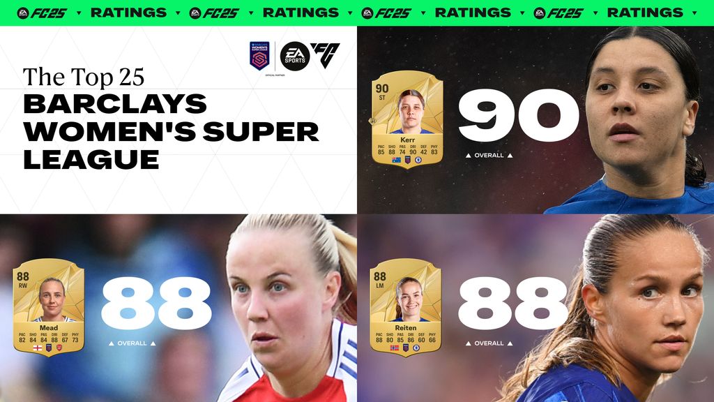 FC 25 ratings list sees Kylian Mbappe and Rodri on top | GamesRadar+