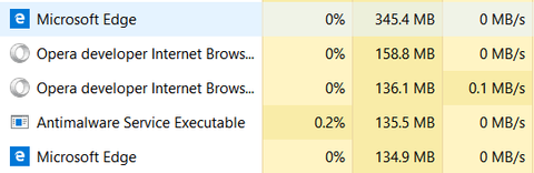 The definitive Windows 10 Anniversary Update review | Windows Central