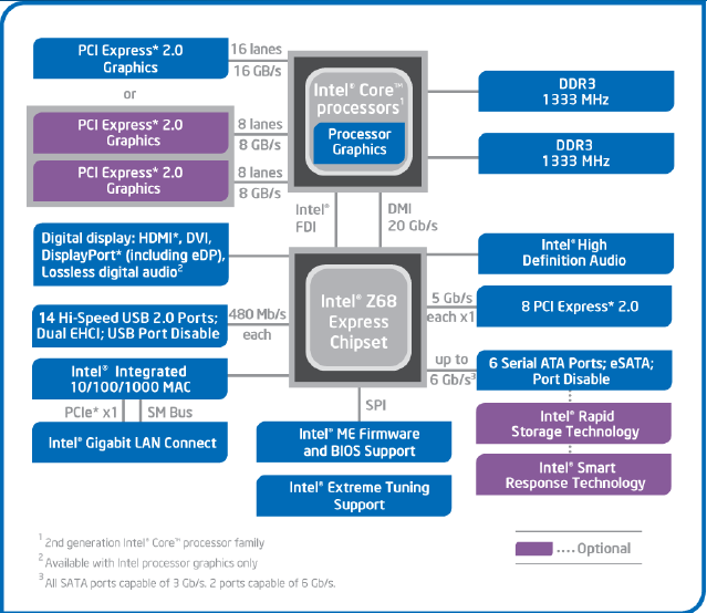 The Intel Z68 Express Review: A Real Enthusiast Chipset | Tom's Hardware