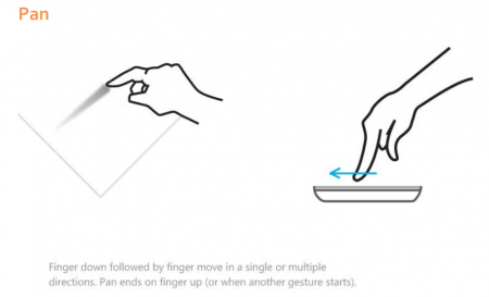 Multitouch and Windows Phone 7 Series | Windows Central