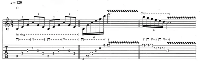 60 Exercises to Improve Your Playing—Right Now! | GuitarPlayer