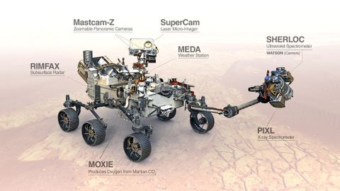 Perseverance rover — Everything you need to know | Space