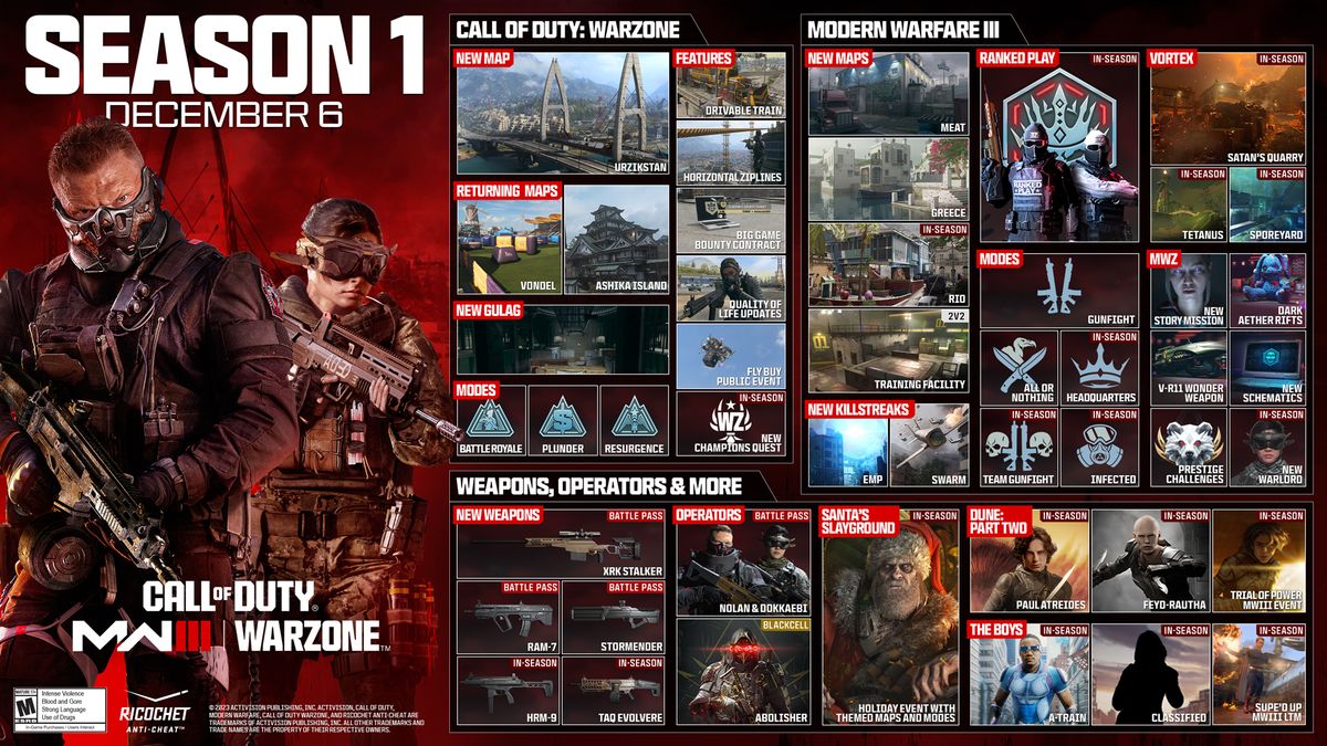 New maps, modes and weapons coming to Call of Duty: Modern Warfare 3 ...