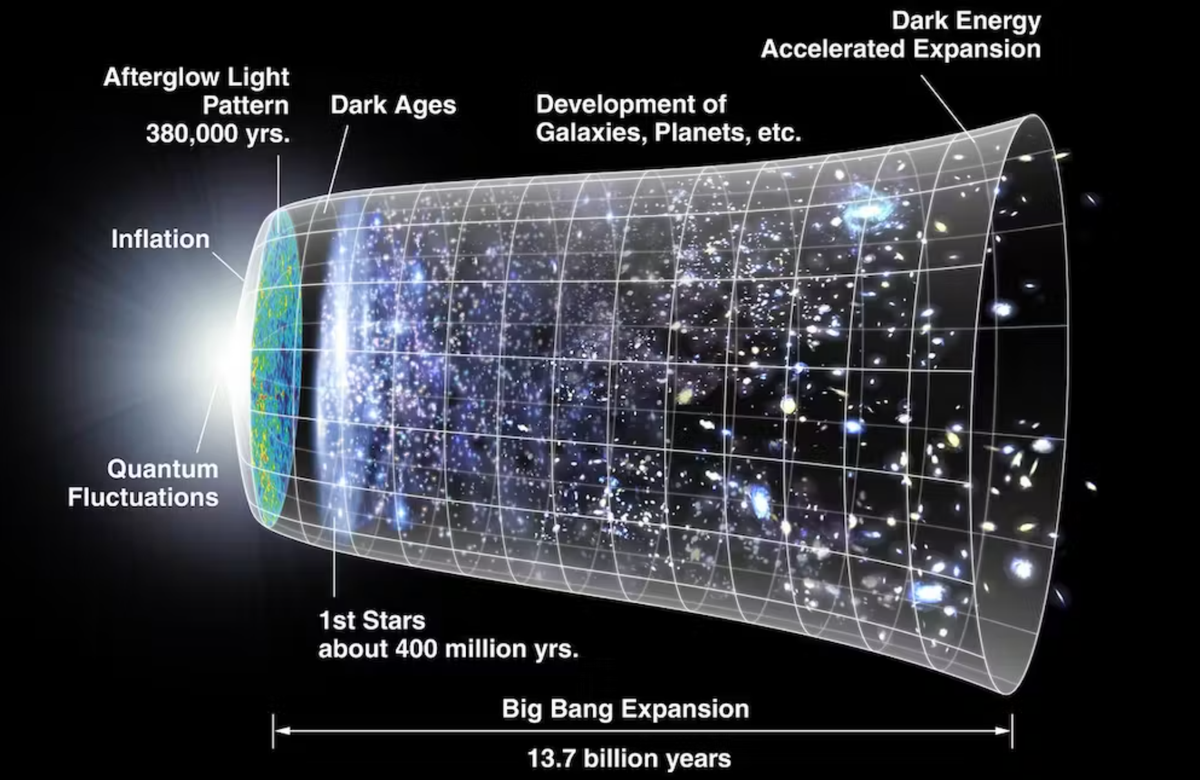 8 of the greatest mysteries in the universe | Space