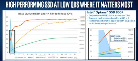 New Intel RST Driver Increases Optane Memory Capabilities | Tom's Hardware
