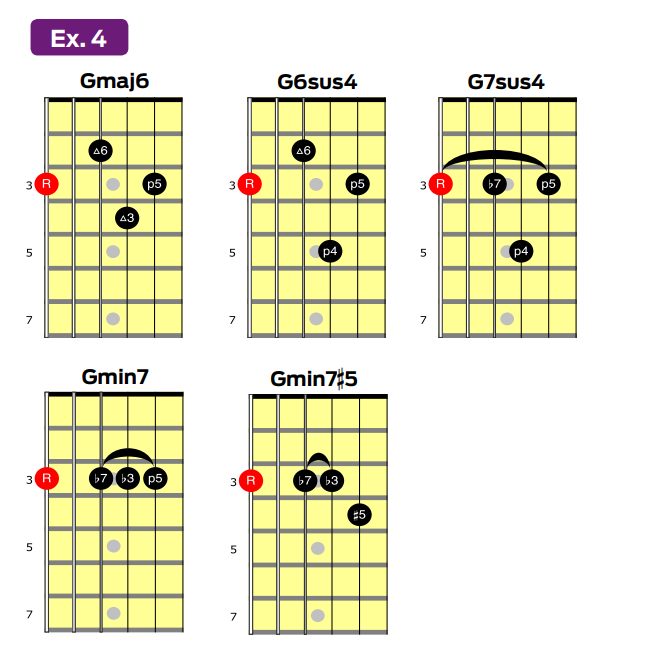 Expand Your Melodic Vocabulary and Attain Superior Fretboard Awareness ...