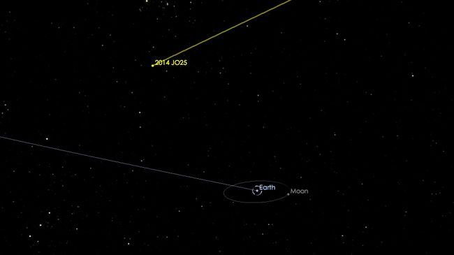 Massive Asteroid Will Pass by Earth Today: Watch the Slooh Webcast | Space