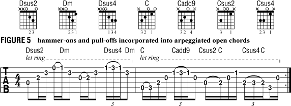 Lesson: Using Pull-offs With Open Chords | Guitar World