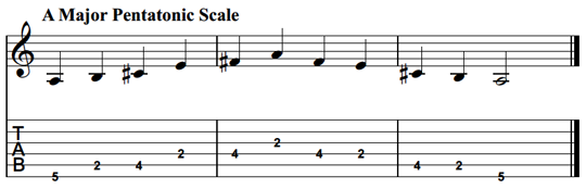 Achieving Absolute Fretboard Mastery, Part 3 | Guitar World