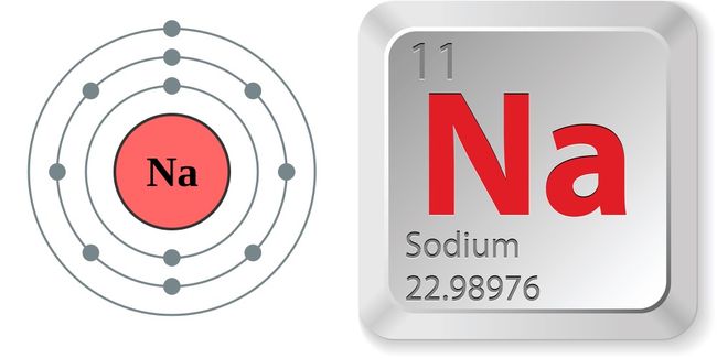 Facts About Sodium | Live Science
