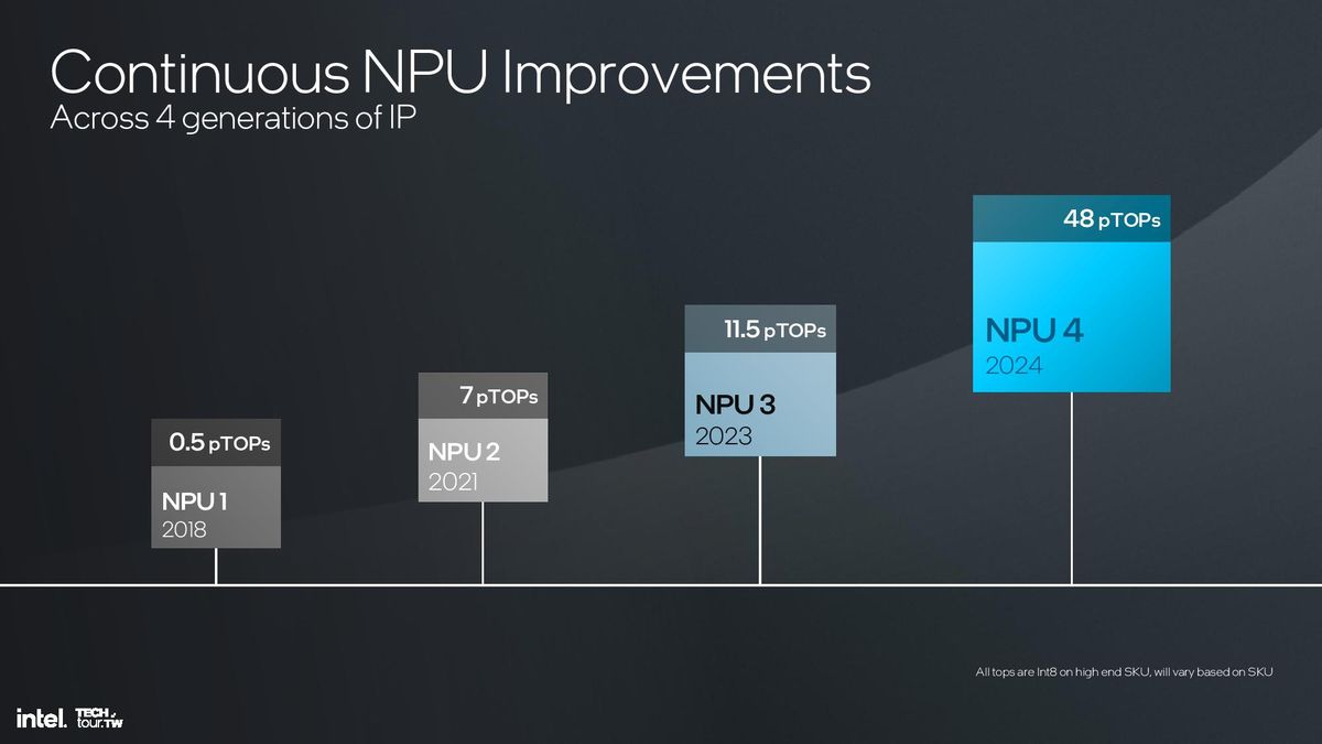 Lunar Lake NPU, Platform Controller Tile, and Thoughts - Intel unwraps ...