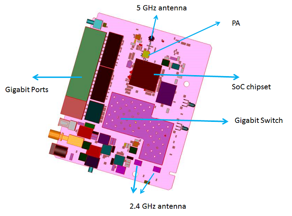 Router SoC Functional Components - Router SoC 101 - Tom's Hardware ...