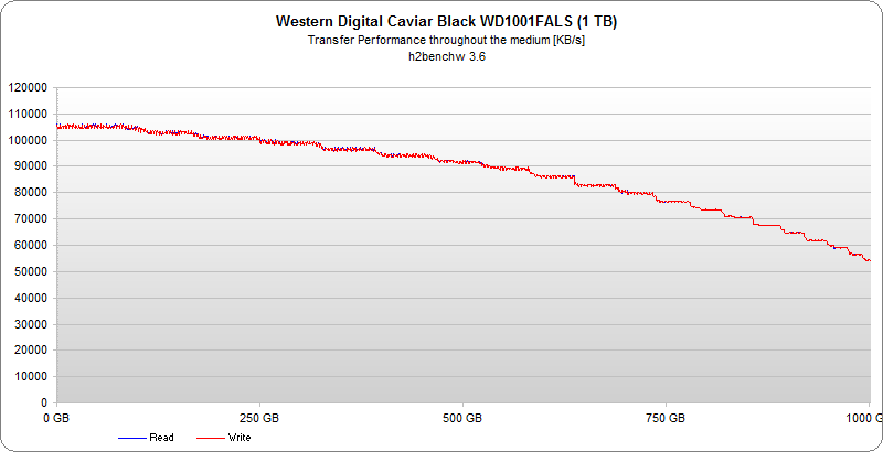Test Setup and Transfer Diagrams - 1TB Evolves: New Drives, More Speed ...