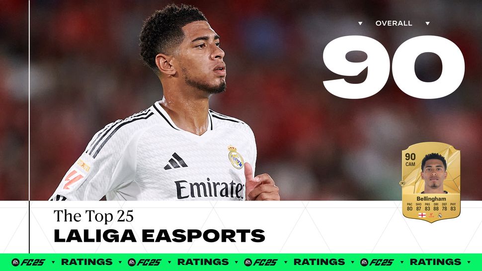 FC 25 ratings list sees Kylian Mbappe and Rodri on top | GamesRadar+