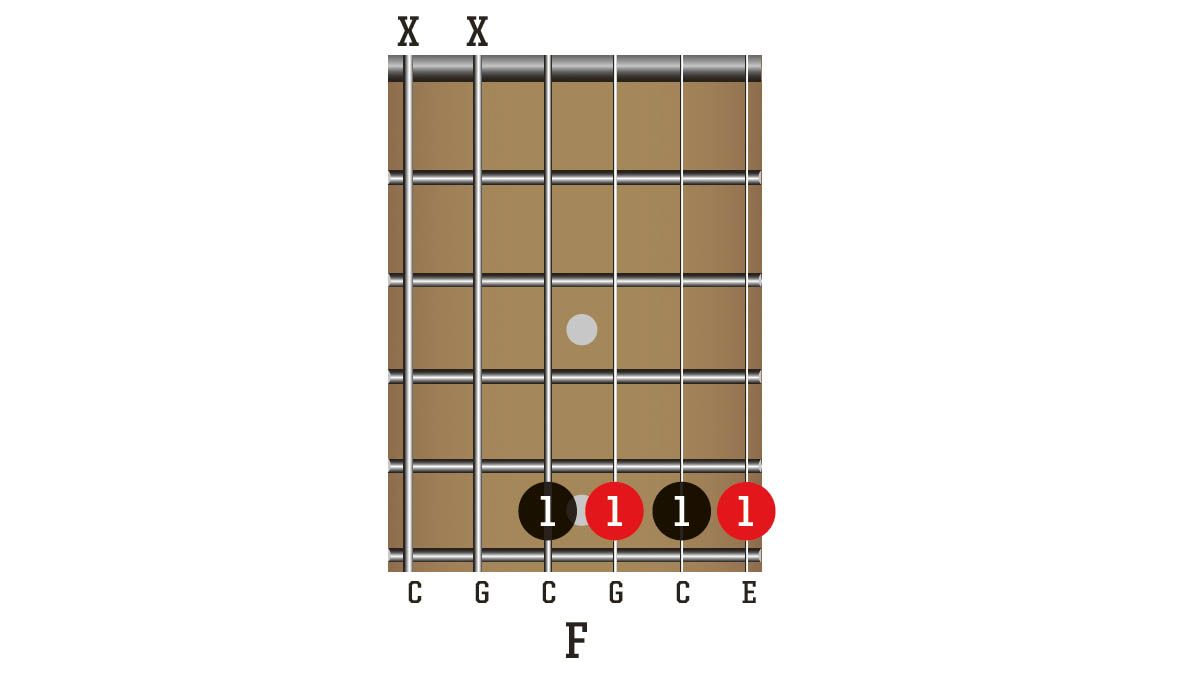 Open C chords: 5 shapes you need to know | Guitar World
