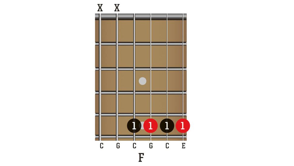 Open C chords: 5 shapes you need to know | Guitar World