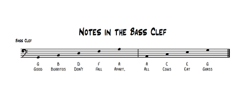 “Having a little knowledge of music theory can open many doors”: The ...