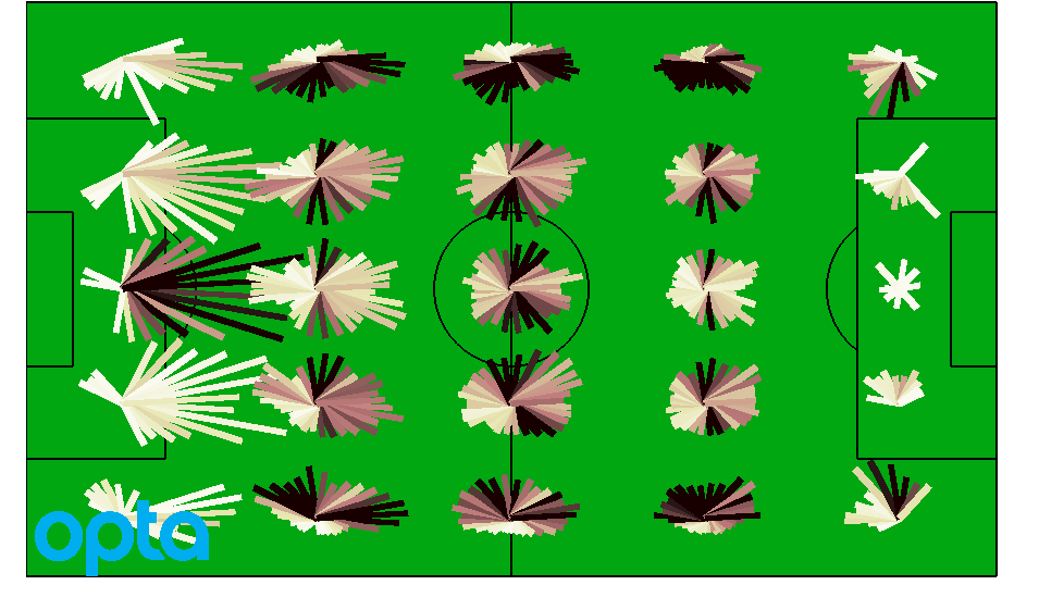 Soccermatics: How maths will change your understanding of football ...