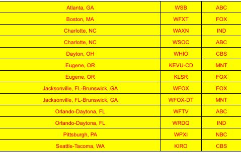 DirecTV and Cox Media Look Set For Another Retrans Standoff as Station ...