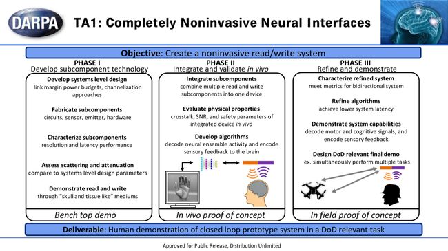 US Military Developing Wireless Tech to Control Weapons With Your Mind ...