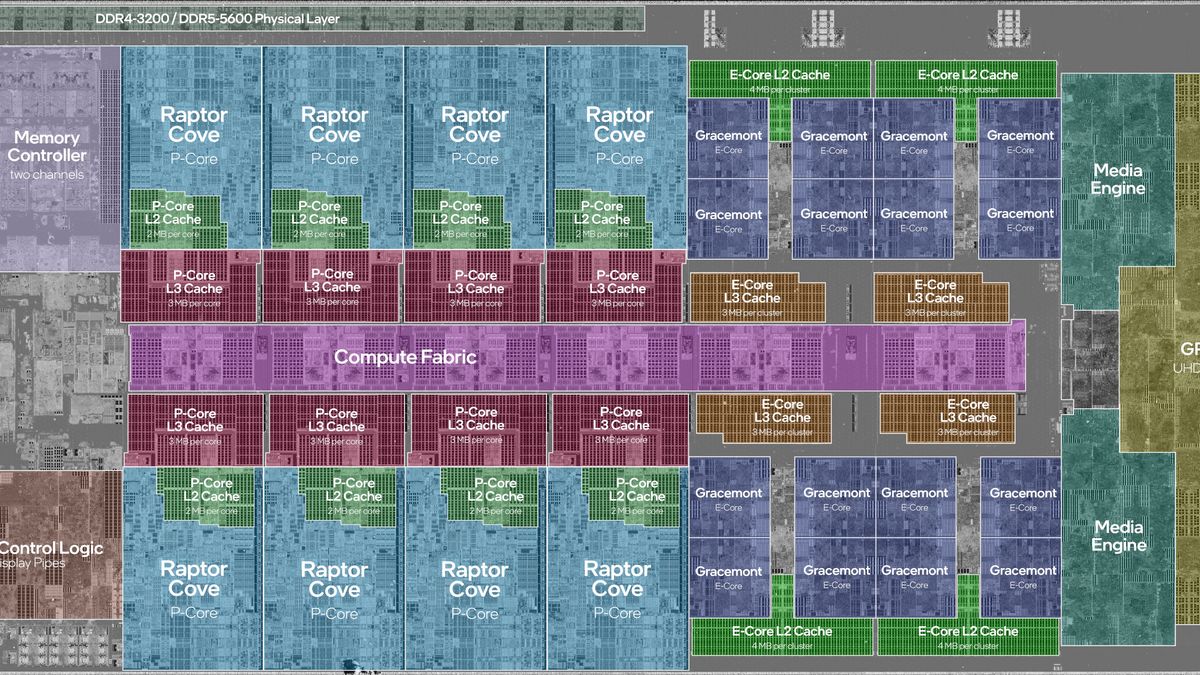 Intel's Arrow Lake chips could be using a brand new core layout for the ...