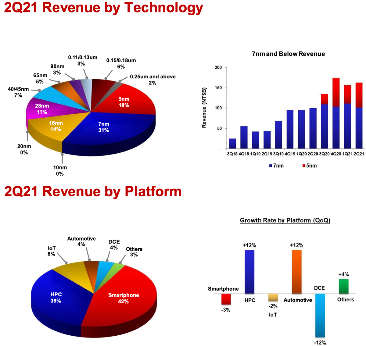 TSMC Hikes Price of Chip Production: CPU & GPU Costs Set to Rise | Tom ...