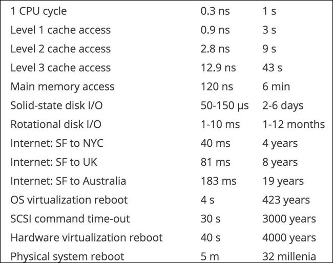 Here’s a neat trick for understanding how long computer processes take ...