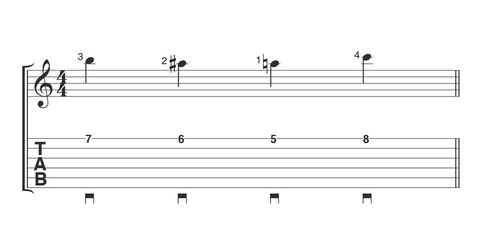 Guitar spider exercise: improve your speed with a few minutes a day ...