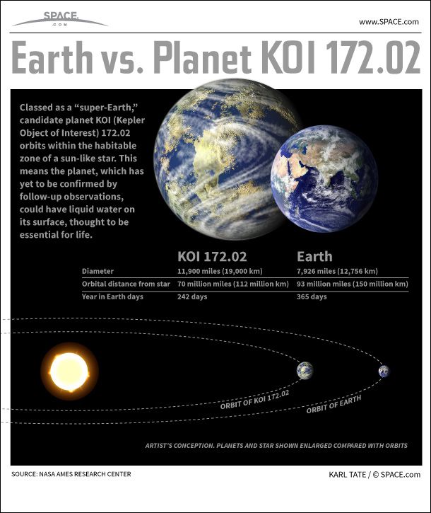 Most Earth-like Exoplanet Discovery Explained (Infographic) | Space