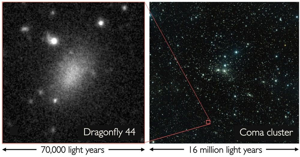 This Weird Galaxy Is Actually 99.99 Percent Dark Matter | Space