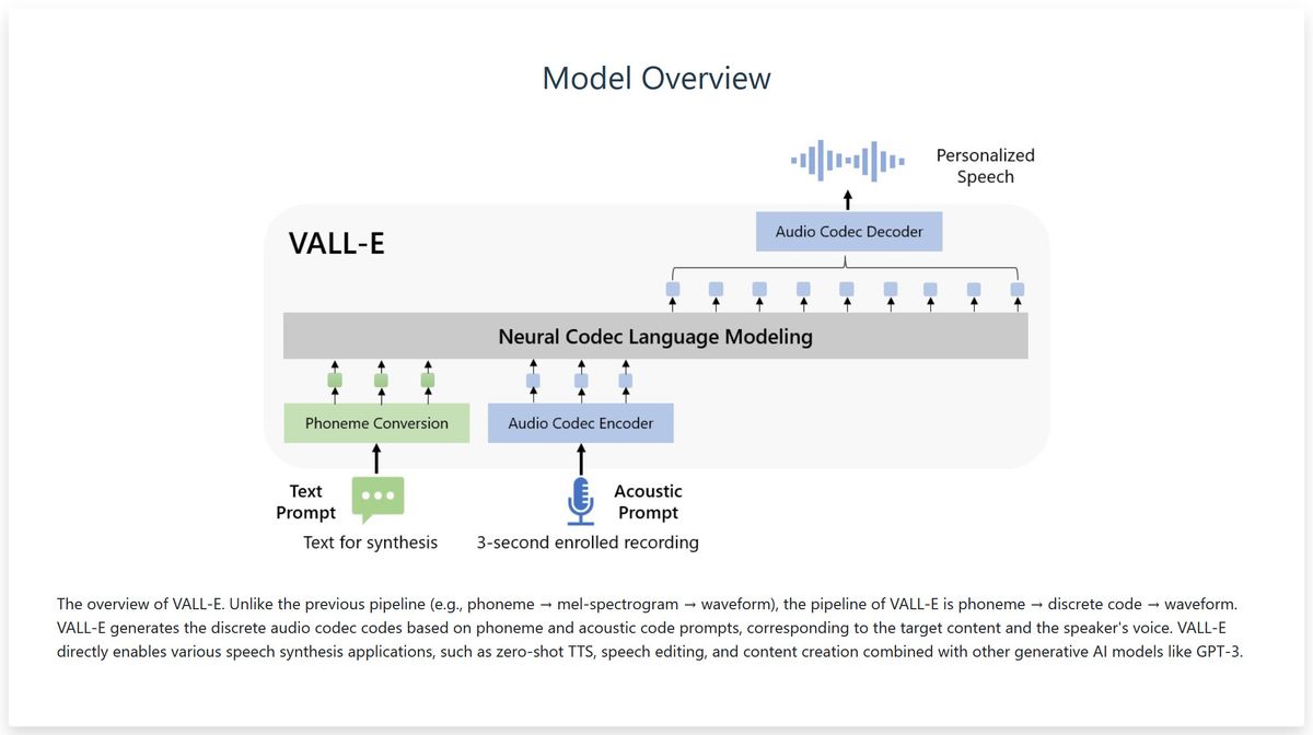 This new AI can mimic human voices with only 3 seconds of training | PC ...