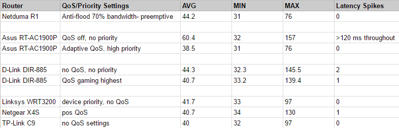Netduma R1 is a serious router for gamers | PC Gamer