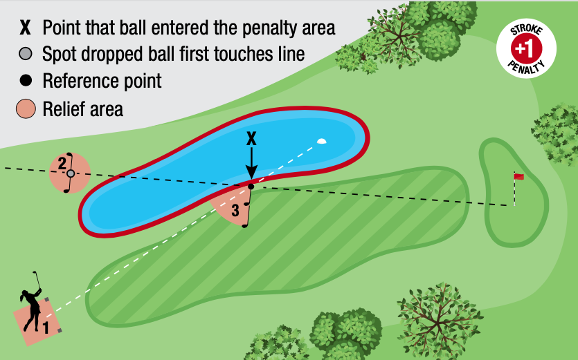 Red Stakes In Golf - Everything You Need To Know! | Golf Monthly