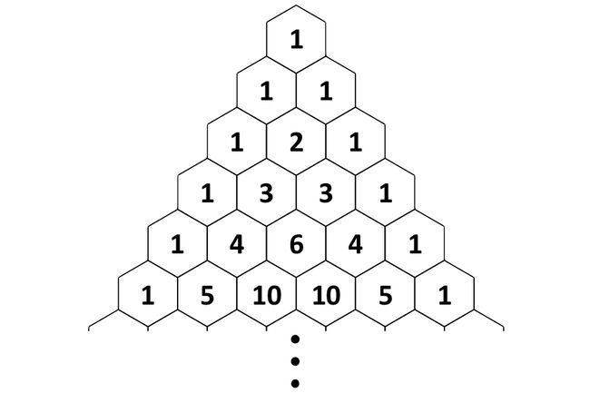Properties of Pascal’s Triangle | Live Science