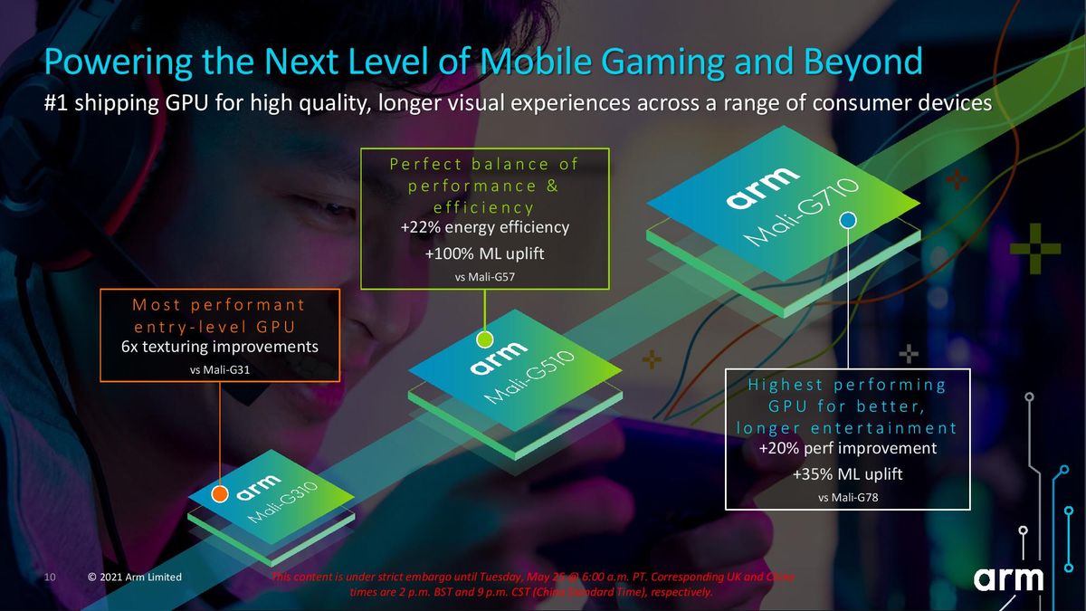 Arm Introduces Armv9 Cortex-X2, A710, and A510 CPUs, New Mali GPUs ...