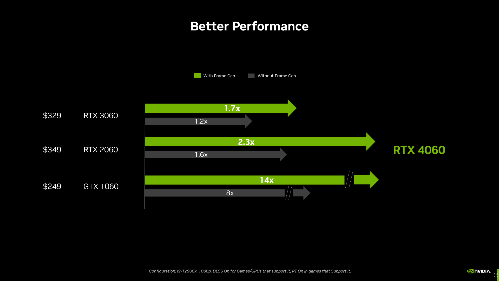 Nvidia RTX 4060 