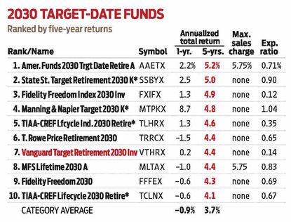 Vanguard Target Retirement 2030 Keeps Its Eye on the Prize | Kiplinger