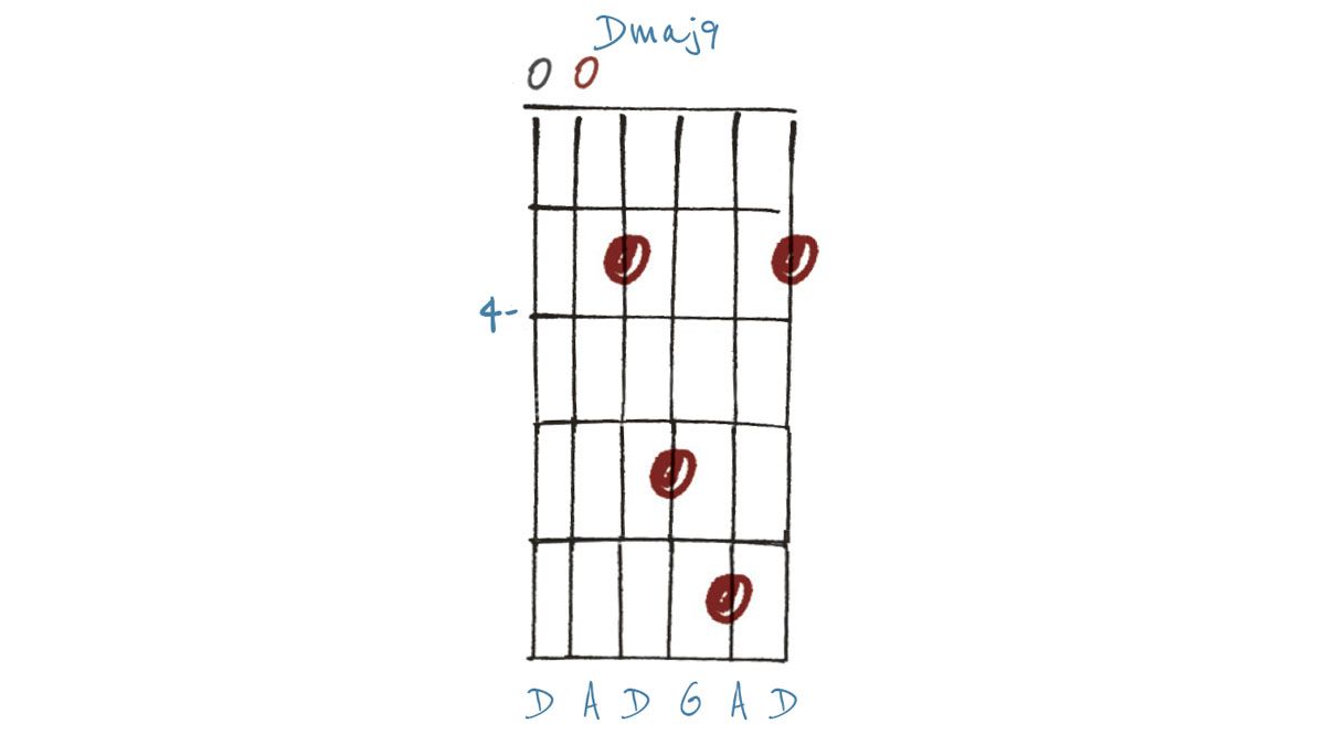 DADGAD guitar tuning: learn Jimmy Page's favorite open tuning | Guitar ...
