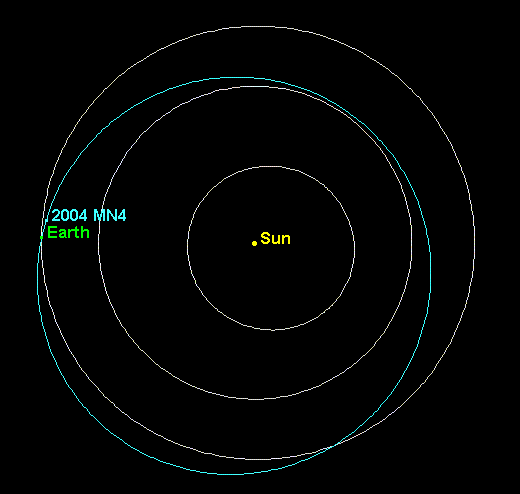 Asteroid With Chance of Hitting Earth in 2029 Now Being Watched 'Very ...