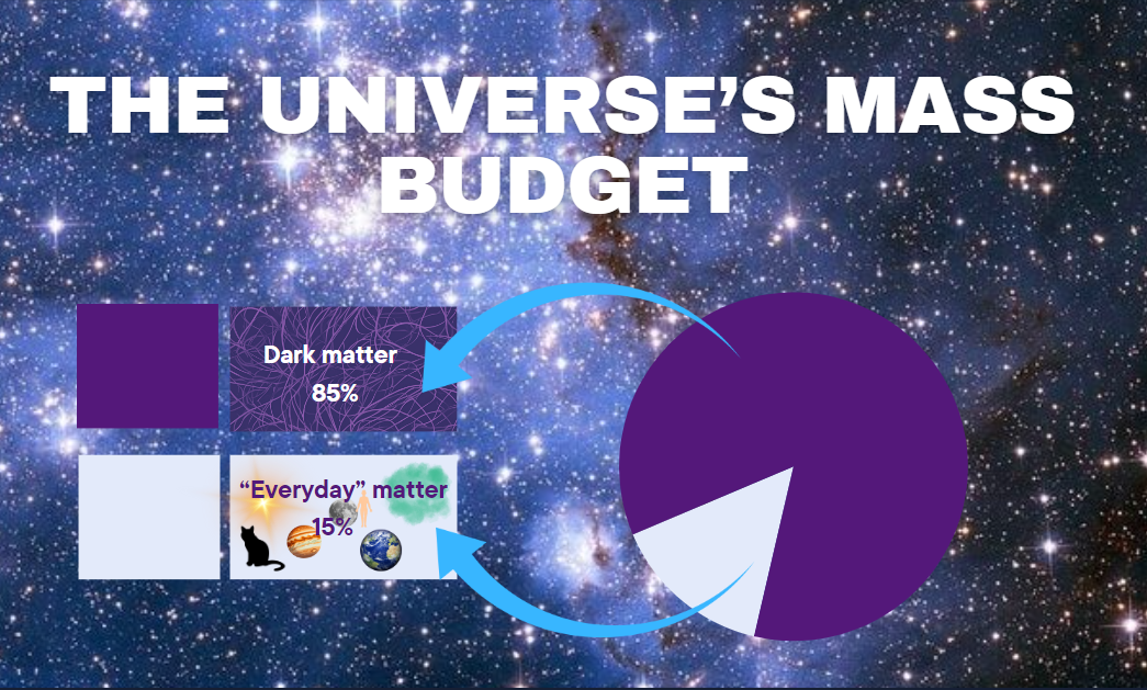 Dark matter could play 'matchmaker' for supermassive black holes | Space