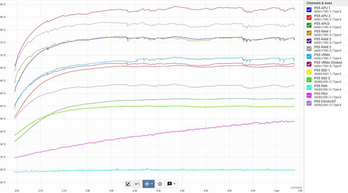 Test Conditions, Results and Conclusion - I Changed the PS5's Power ...