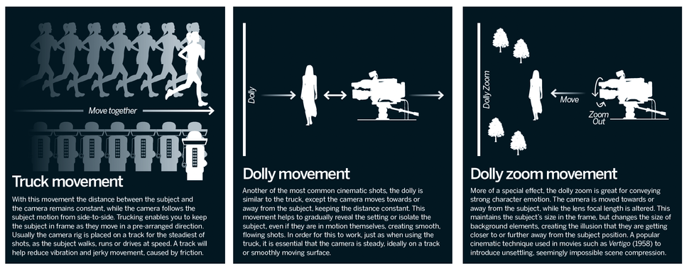Photography cheat sheet: 3 essential camera movements for filmmaking ...