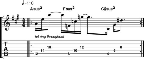 Guitar skills: Learn 5 essential fret-hand techniques with our lesson ...