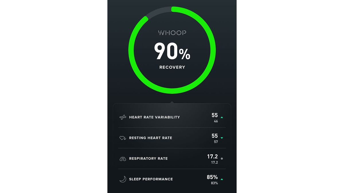 Whoop MG review — Screenless fitness tracker for serious athletes ...