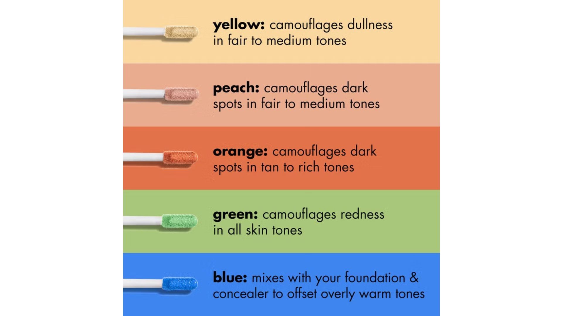 Which colour corrector should you use? Our guide for each concern ...