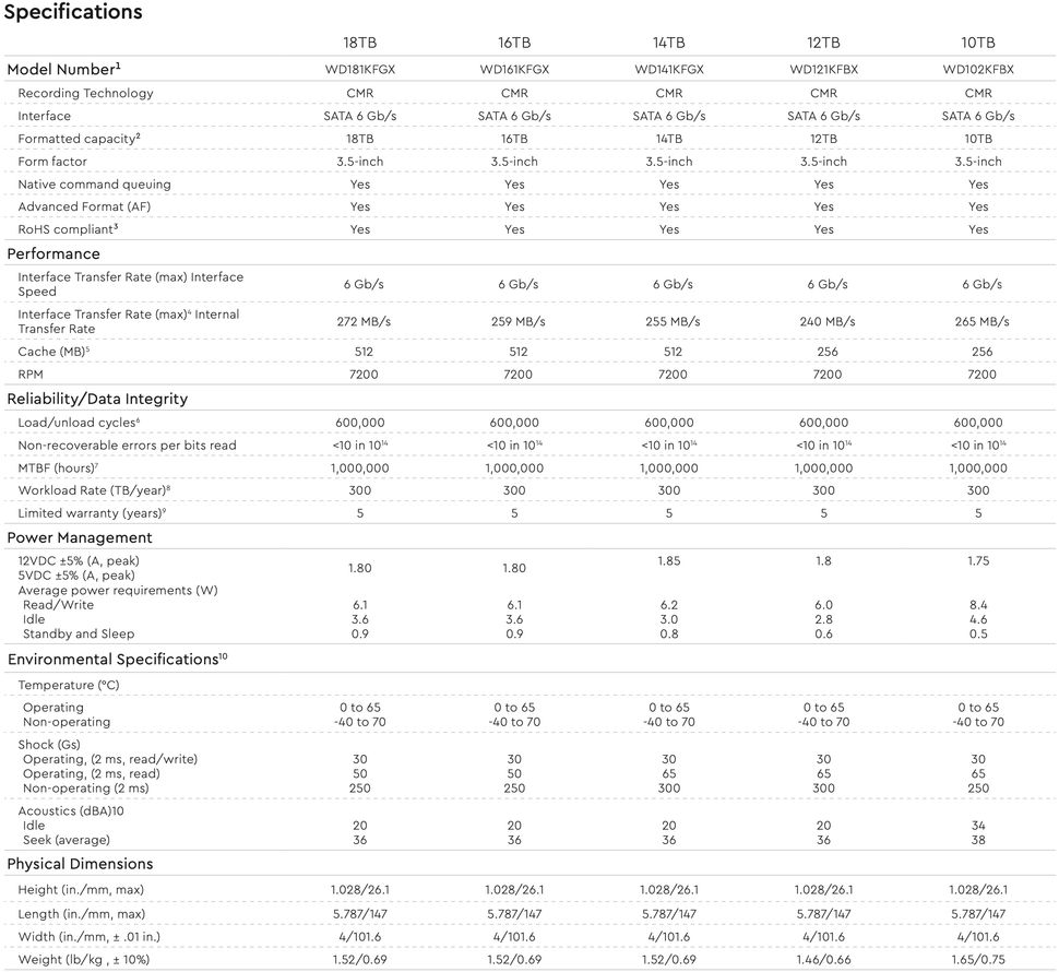 Western Digital Announces 16 TB and 18 TB HDDs for NAS | Tom's Hardware
