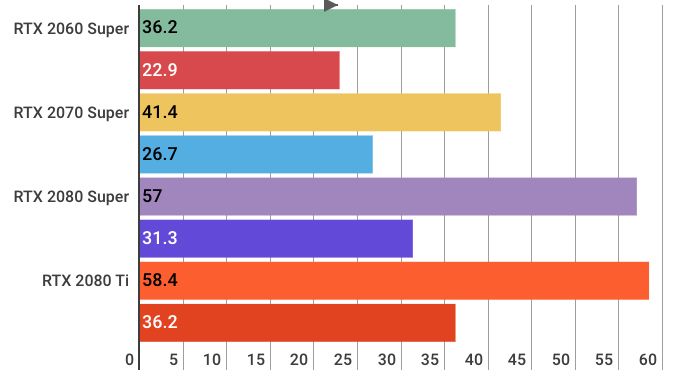 We've tested ray tracing in Control on PC with every Nvidia RTX Super ...